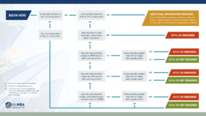 NFPA 285 Testing and Design Information: Designing for NFPA 285 ...